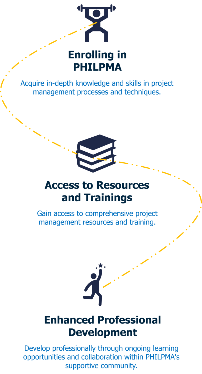 Philippine Project Managers Association – The Philippine Project ...